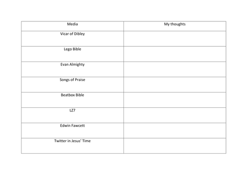 Christianity and the Media resources Year 7 | Teaching Resources