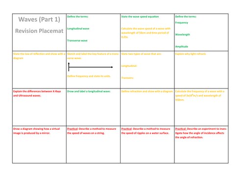 AQA 9-1 Physics - Waves Revision Placemats | Teaching Resources