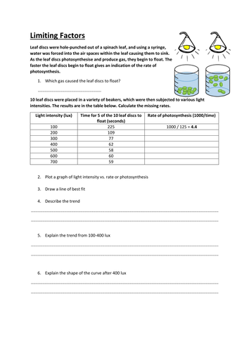 Photosynthesis GCSE - Practical Limiting factors Commercial - AQA ...