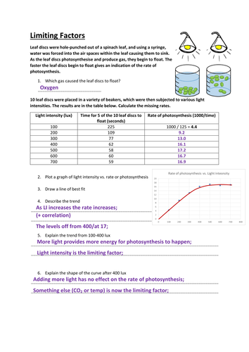 Photosynthesis GCSE - Practical Limiting factors Commercial - AQA ...