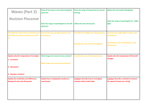 AQA 9-1 Physics Only - Waves Revision Placemats | Teaching Resources