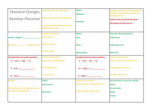 AQA Chemistry 9-1 -Chemical Changes Revision Placemat | Teaching Resources