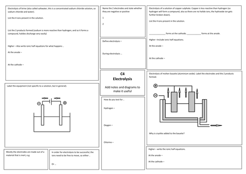 AQA C4 Chemical reactions part 2 - Electrolysis revision broadsheet | Teaching Resources