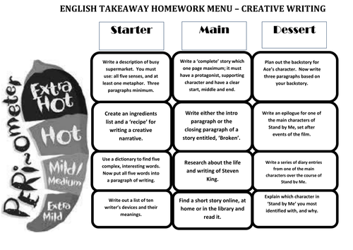 20-lesson Scheme of Work for Year 9 or KS4 pupils on Creative Writing ...
