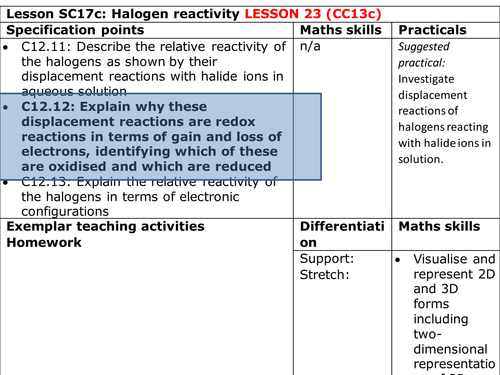 Edexcel 9-1 Net ionic equations and half (1/2) equations WHITEBOARD ...