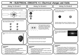 AQA GCSE 9-1 Physics P4 Revision Sheets (differentiated) | Teaching Resources