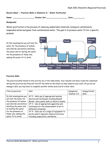 AQA 9-1 Chemistry Required Practicals | Teaching Resources