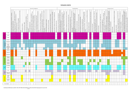 SENCO Support- Inclusion Matrix by maz760 | Teaching Resources