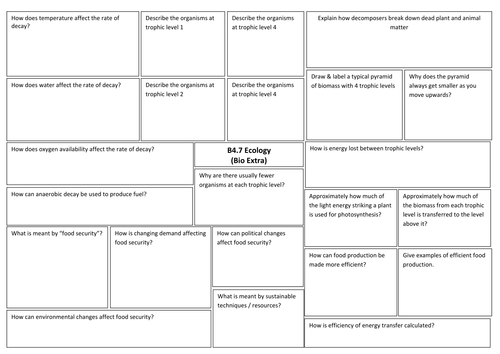 B7 Ecology revision broadsheets for new AQA Science GCSEs (exams 2018 ...