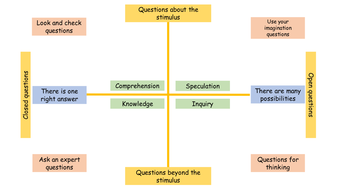 P4C enquiry plans & stimulus on theme of Right & Wrong, Consequences ...