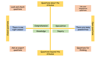 P4C enquiry plans & stimulus on theme of Right & Wrong, Consequences ...