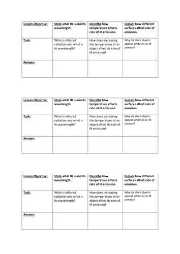AQA 9-1 Physics Only - Emission and Absorption of Infrared | Teaching ...