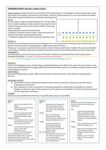 Athletics lesson plans KS3 | Teaching Resources