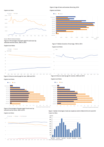 The Future of Marriage and Divorce - Sociology of Families - L13/20 ...