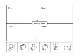 How to make toast | Teaching Resources