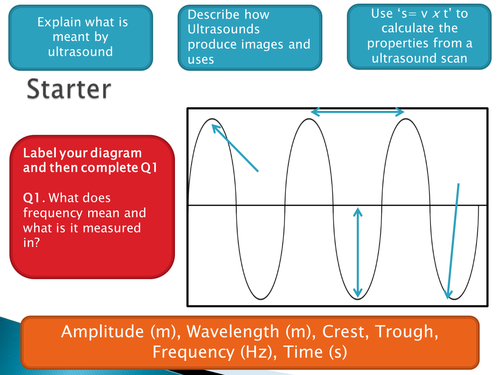 Ultrasound | Teaching Resources