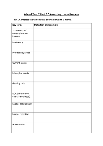 Edexcel A Level Business Theme 3 homeworks | Teaching Resources