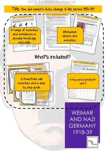 Edexcel GCSE Weimar & Nazi Germany: L34 How did women's lives change in ...