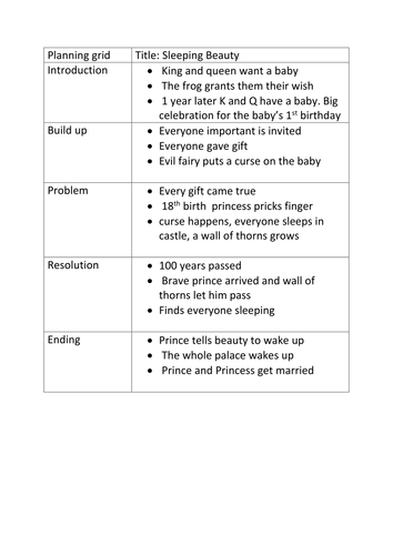 Literacy year3 Sleeping Beauty Briar Rose | Teaching Resources