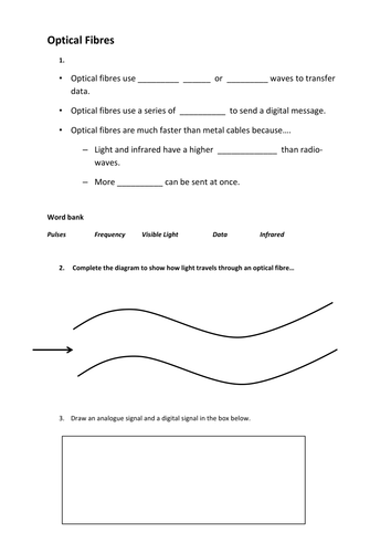 Optical Fibres worksheet | Teaching Resources