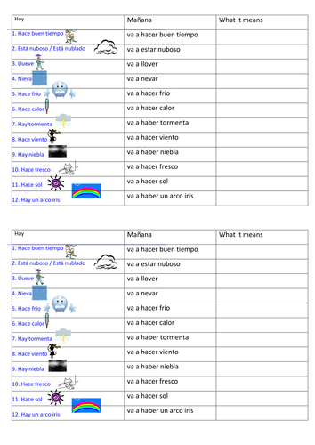 El tiempo (The weather) | Teaching Resources