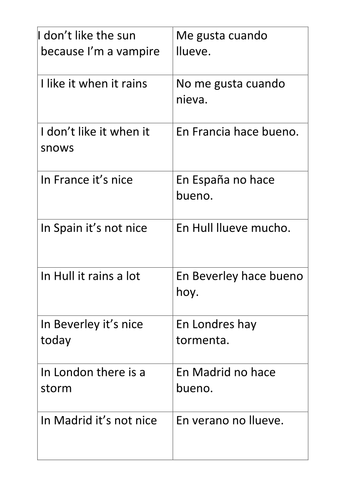 El tiempo (The weather) | Teaching Resources
