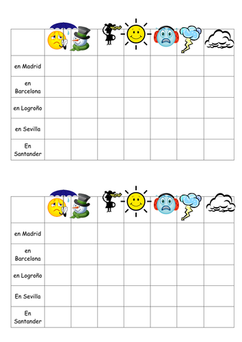 El tiempo (The weather) | Teaching Resources