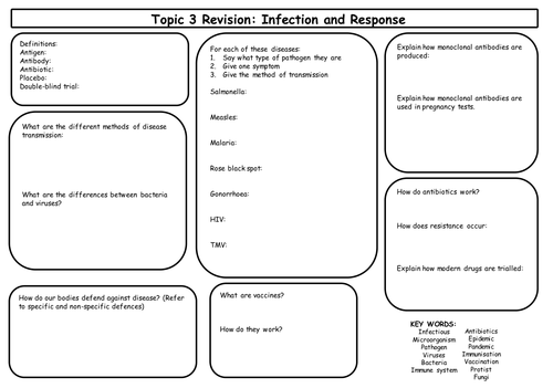 Infection and response revision lesson AQA 1-9 GCSE | Teaching Resources
