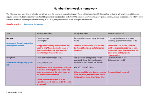 Termly objective overview for calculations and number facts homework ...