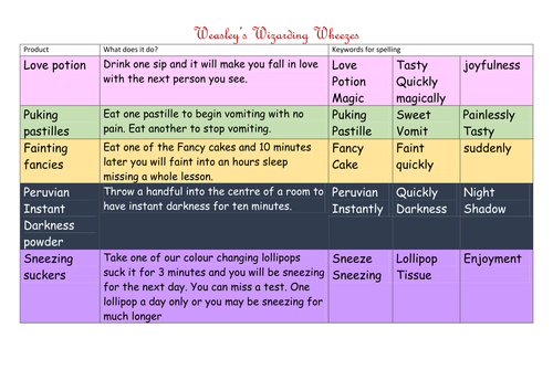 Y2 Instructional writing lesson - Harry potter themed | Teaching Resources