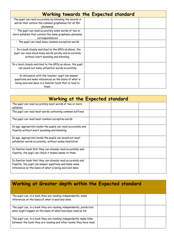 End of KS1 Interim assessment checklists | Teaching Resources
