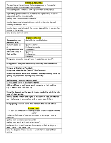End of KS1 Interim assessment checklists | Teaching Resources