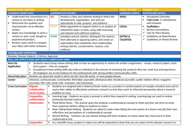 REVIEW WRITING : LESSON AND RESOURCES | Teaching Resources