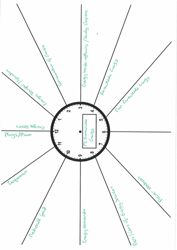 OCR 21st Century Combined Science 2016 spec REVISION CLOCKS | Teaching ...