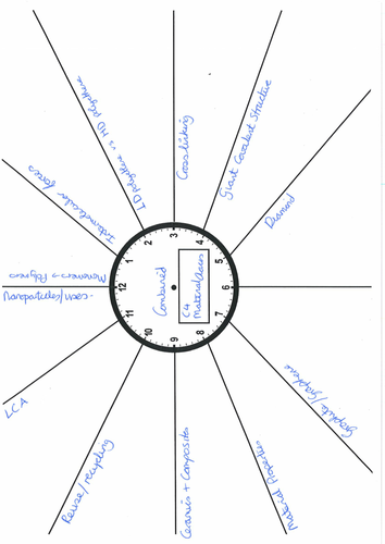 OCR 21st Century Combined Science 2016 spec REVISION CLOCKS | Teaching ...
