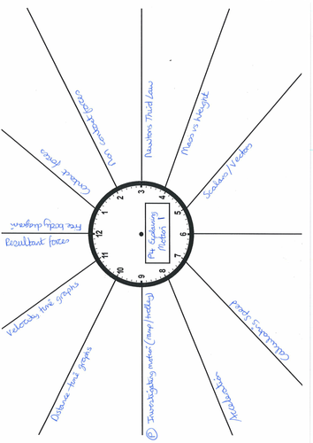 OCR 21st Century Combined Science 2016 spec REVISION CLOCKS | Teaching ...