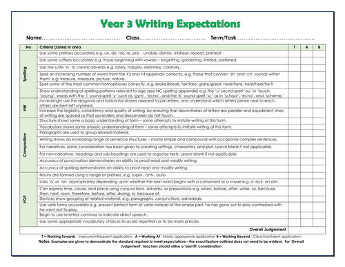 Writing Assessment Framework - KS2 - Aligned with the National ...