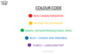 Rehearsal Techniques (Edexcel 1-9) | Teaching Resources