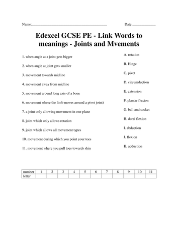Edexcel GCSE PE section 1.1.4 to 1.1.6 (9-1 version) | Teaching Resources