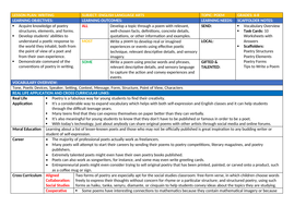 POEM WRITING : LESSON AND RESOURCES | Teaching Resources