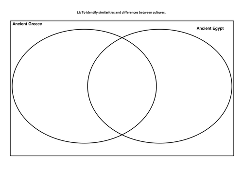 The Ancient Egyptians Topic Planning and Resources | Teaching Resources