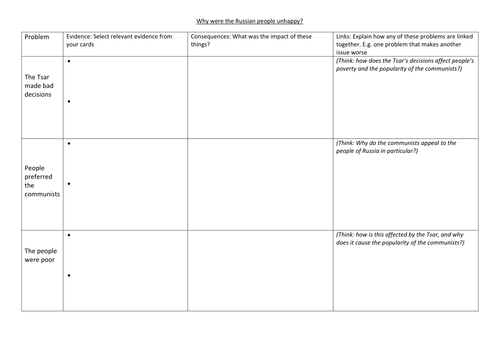 Russian Revolution - an introduction | Teaching Resources