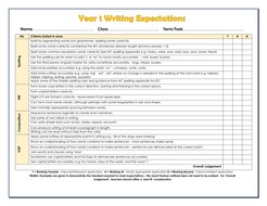 Writing Assessment Framework - Primary KS1 & KS2 - Aligned with the ...