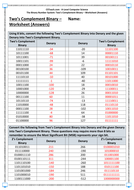 A-Level Computer Science - Two's Complement Binary - Worksheet | Teaching Resources