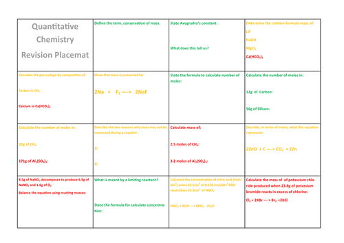 AQA 9-1 Chemistry - Quantitative Chemistry Revision Placemat | Teaching ...