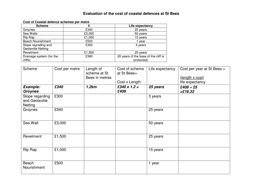 Fieldwork; coast fieldwork data collection sheets | Teaching Resources