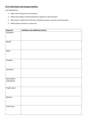AQA A LEvel Ecology key terms worksheet | Teaching Resources