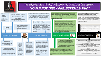 Jekyll and Hyde timeline with key quotes for new spec GCSE | Teaching ...