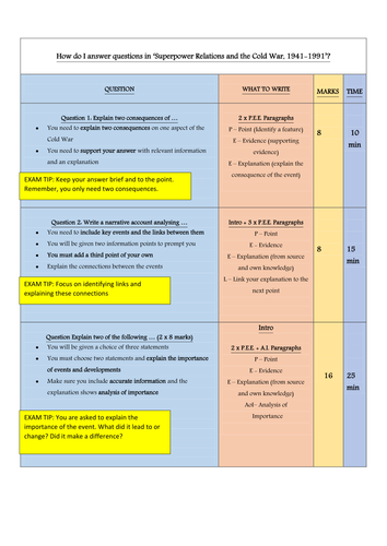 Superpower relations and the Cold War: 1.1 Early tensions between East ...