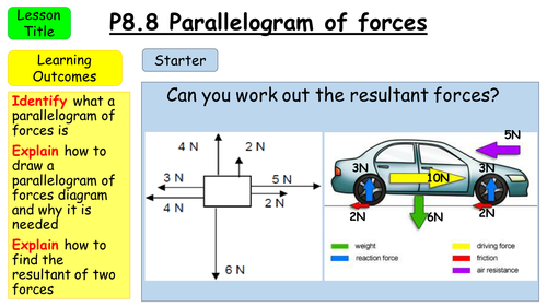 AQA GCSE P8.8 Parallelogram of Forces | Teaching Resources